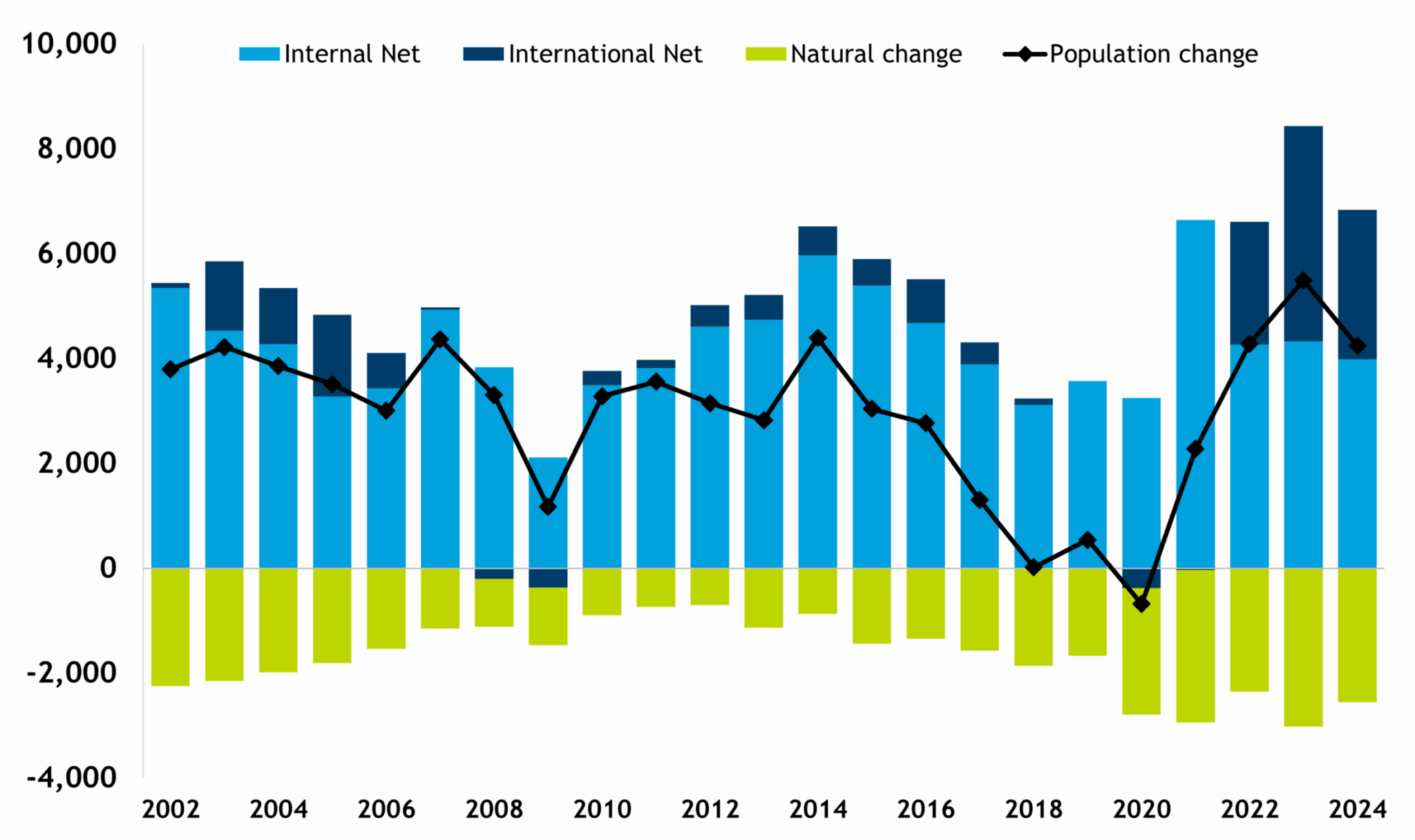 East Sussex in Figures – Data Observatory – Population estimates in ...